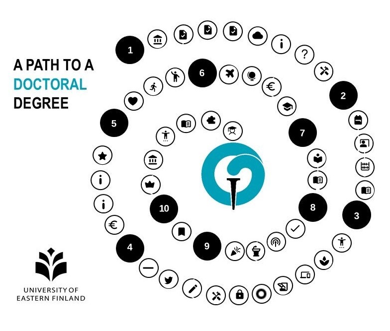 Introduction to doctoral education - UEF Kamu